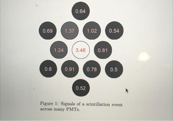 Solved Consider the hexagonal array of PMTs illustrated in | Chegg.com