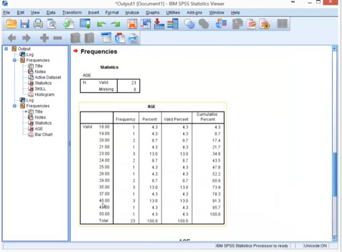 Solved Frequencies 'Output1 [Document1] - IBM SPSS | Chegg.com