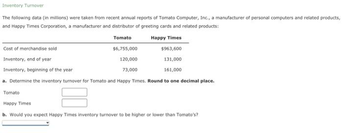 Solved Inventory Turnover The folliwng data (in millons) | Chegg.com