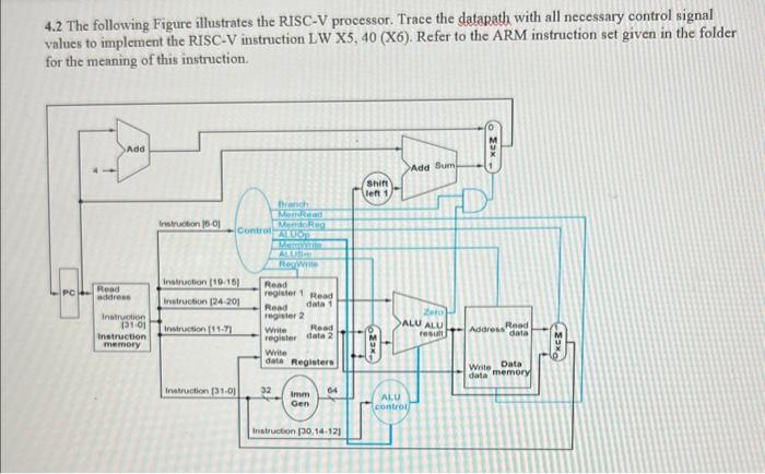 Solved 4.1 The following Figure illustrates the RISC-V | Chegg.com