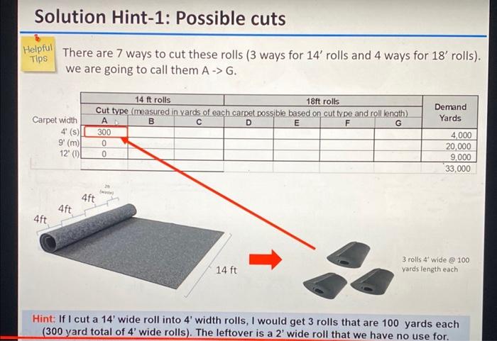Solved Helppul Tlps There are 7 ways to cut these rolls ( 3 | Chegg.com