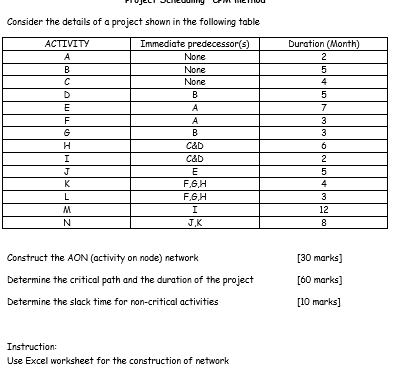 Solved Consider the details of a project shown in the | Chegg.com