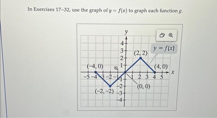 Solved Use the graph of y=f(x) to graph each function g | Chegg.com