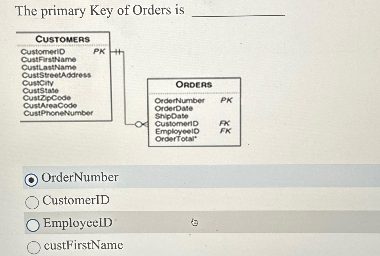 Solved The primary Key of Orders | Chegg.com