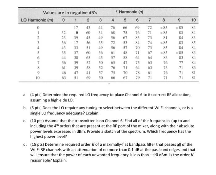 Solved 2. (34 pts) System architecture and mixer spurs. | Chegg.com