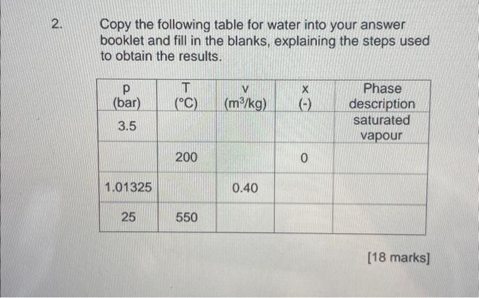Solved Copy the following table for water into your answer | Chegg.com