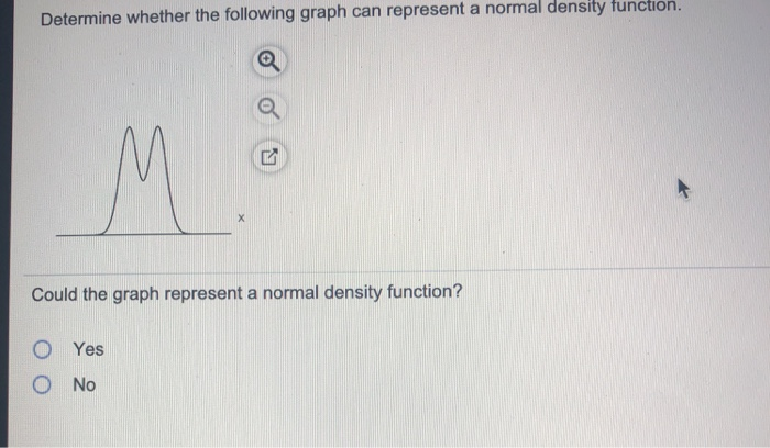Solved Determine Whether The Following Graph Can Represent A