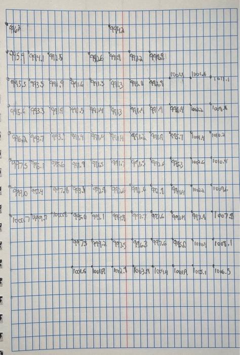Draw 1 foot contours on the grid from 991' to 1011' | Chegg.com