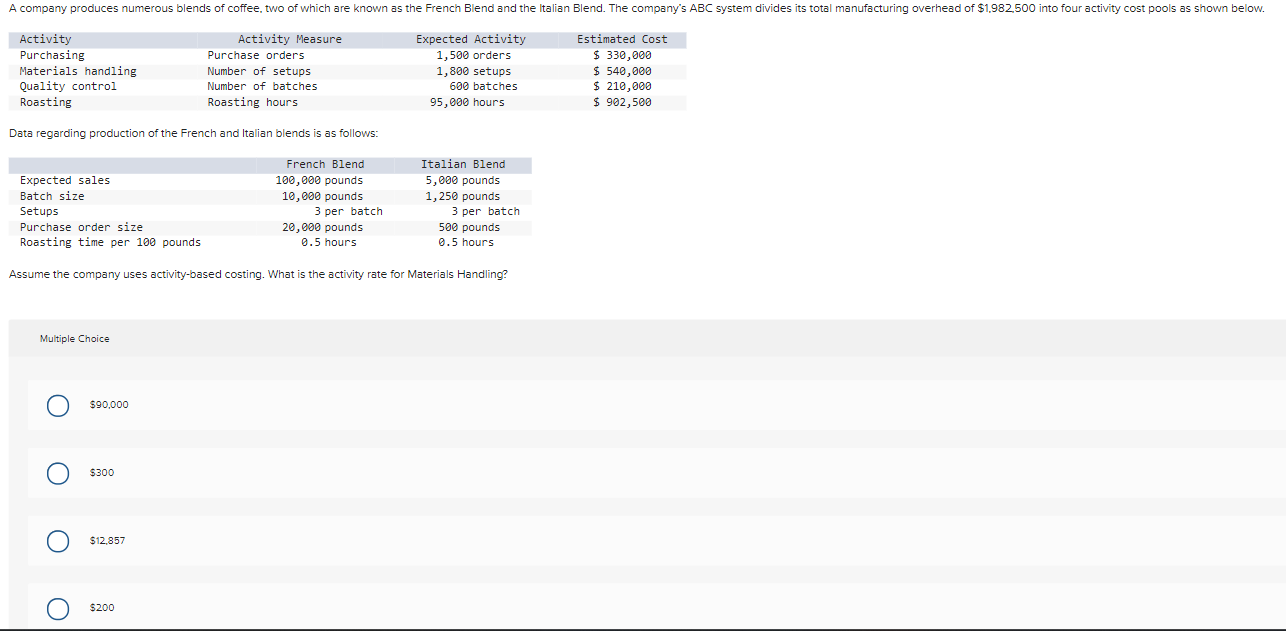 Solved \table[[Activity,Activity Measure,Expected | Chegg.com