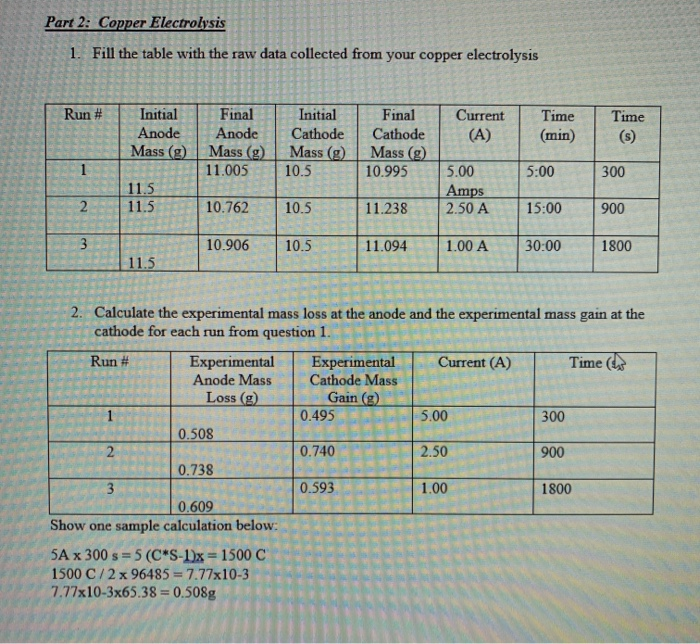 Solved Part 2: Copper Electrolysis 1. Fill the table with | Chegg.com