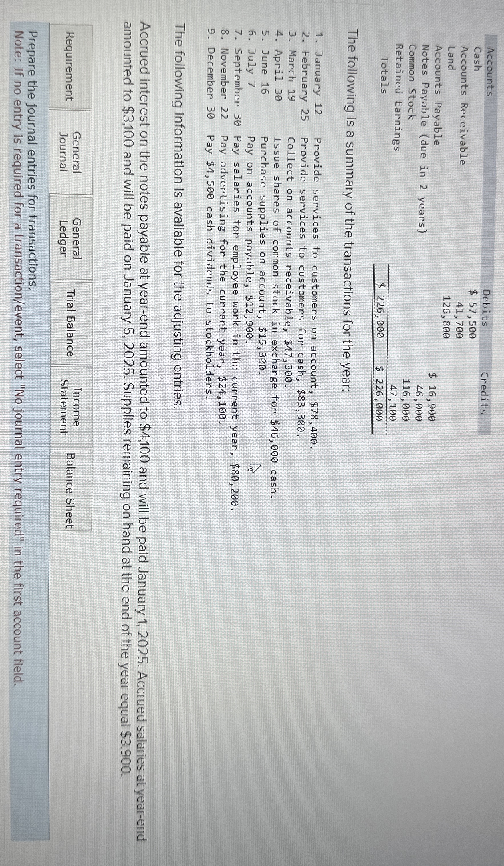 Solved The following is a summary of the transactions for | Chegg.com