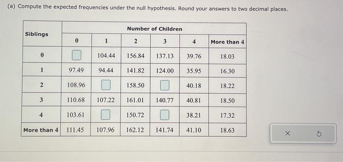 Solved How big is your family? A survey asked a sample of | Chegg.com