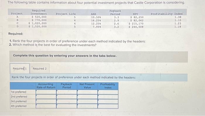 Solved Required: 1. Rank the four projects in order of | Chegg.com
