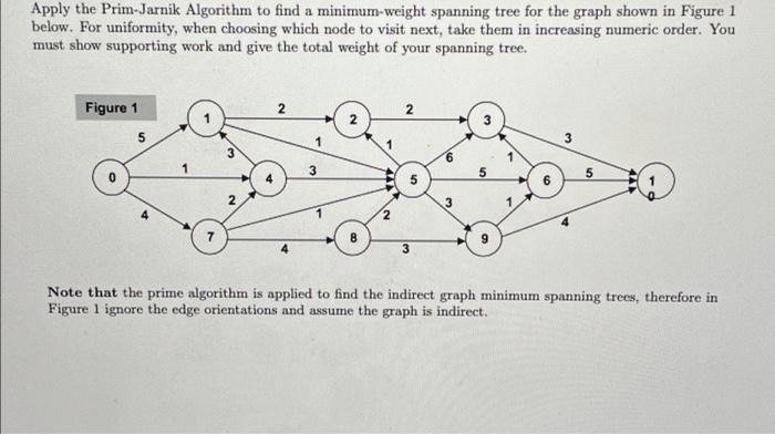 Solved Prime algorithm implementationApply the Prim-Jarnik | Chegg.com Solved Prime algorithm implementationApply the Prim-Jarnik | Chegg.com