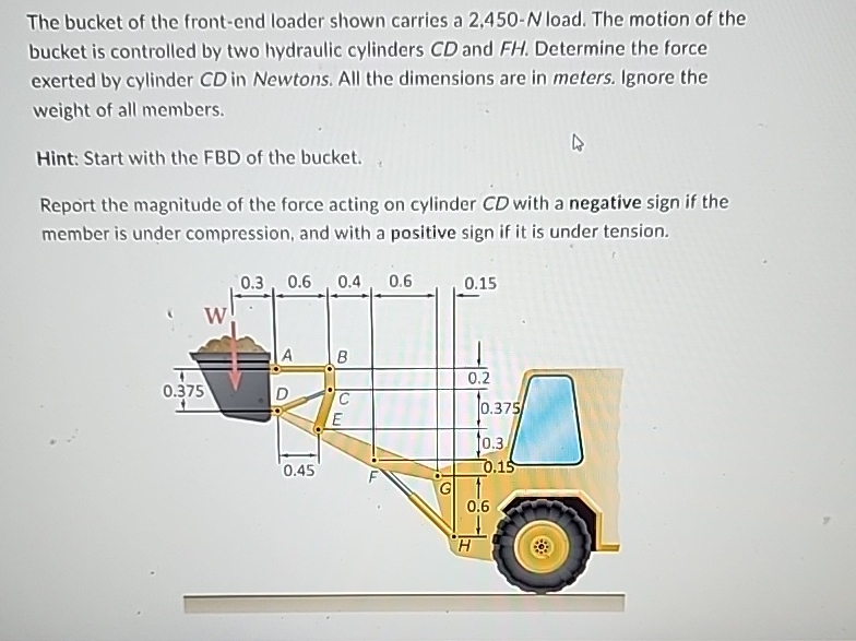 The bucket of the front-end loader shown carries a | Chegg.com