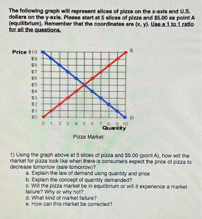 Solved The following graph will represent alices of pizza on | Chegg.com