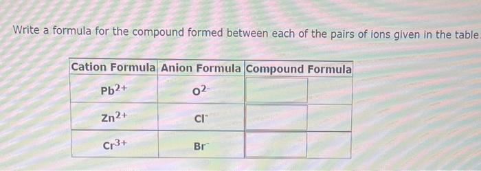 [Solved]: Write a formula for the compound formed between e