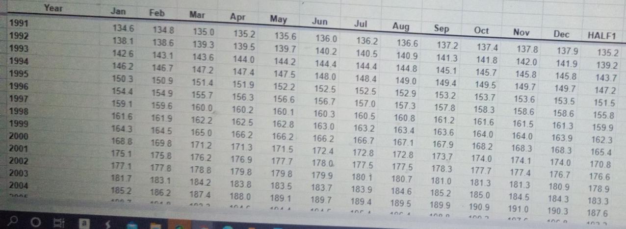 Solved Finite Math Project Predicting CPI using Linear | Chegg.com