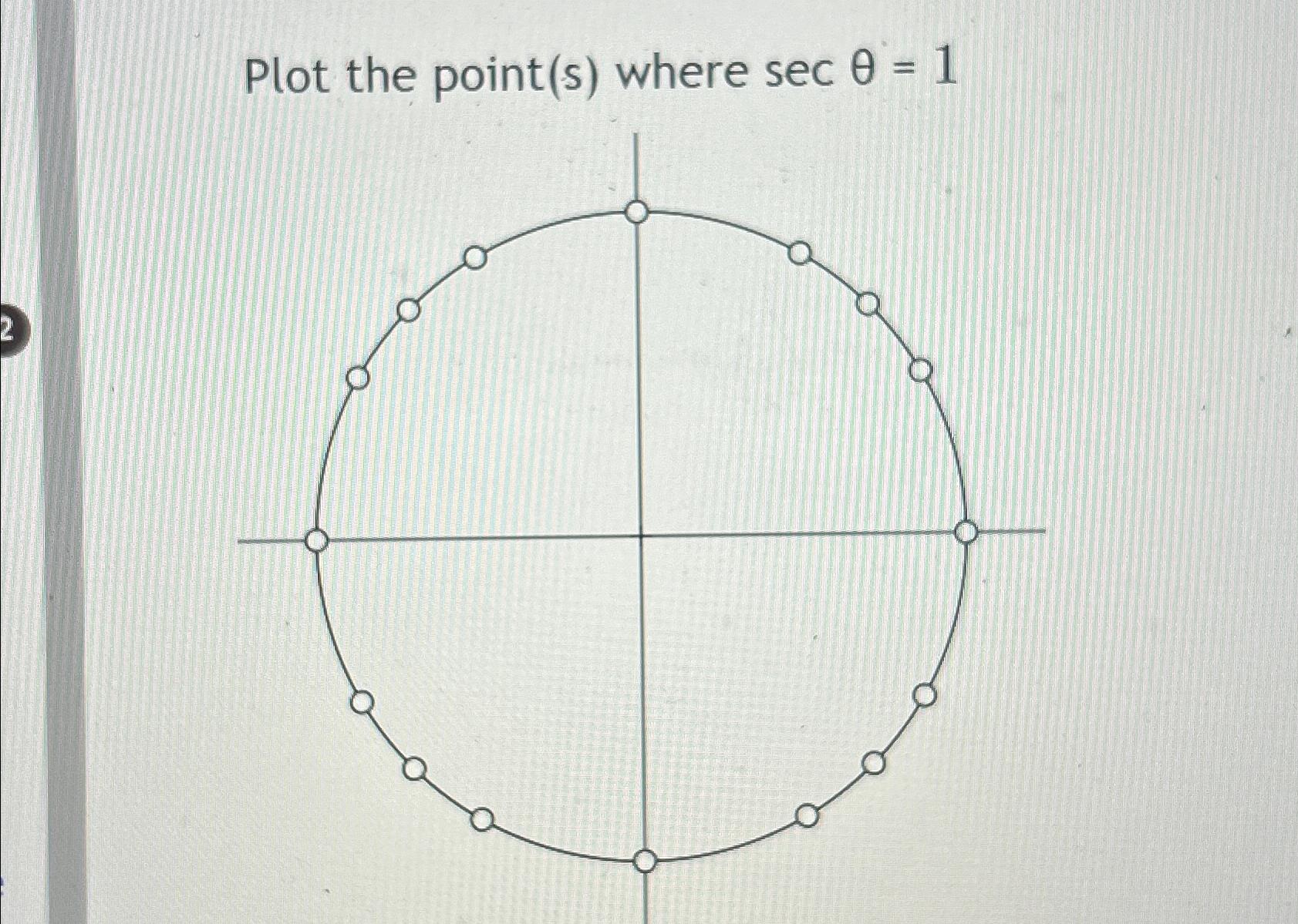 Plot the point(s) ﻿where secθ=1 | Chegg.com