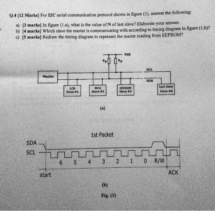 Solved Q.4 [12 Marks] For 12C serial communication protocol | Chegg.com