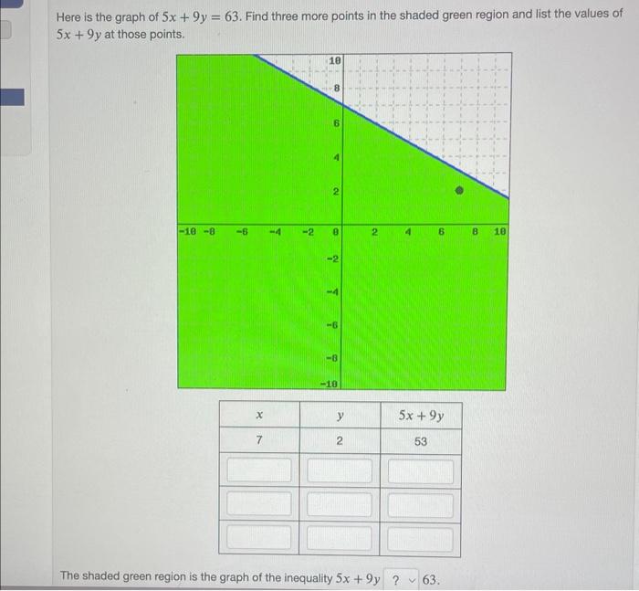 The graph of 7x+5y=83 is a The graph of (x,y)=(4,9) | Chegg.com