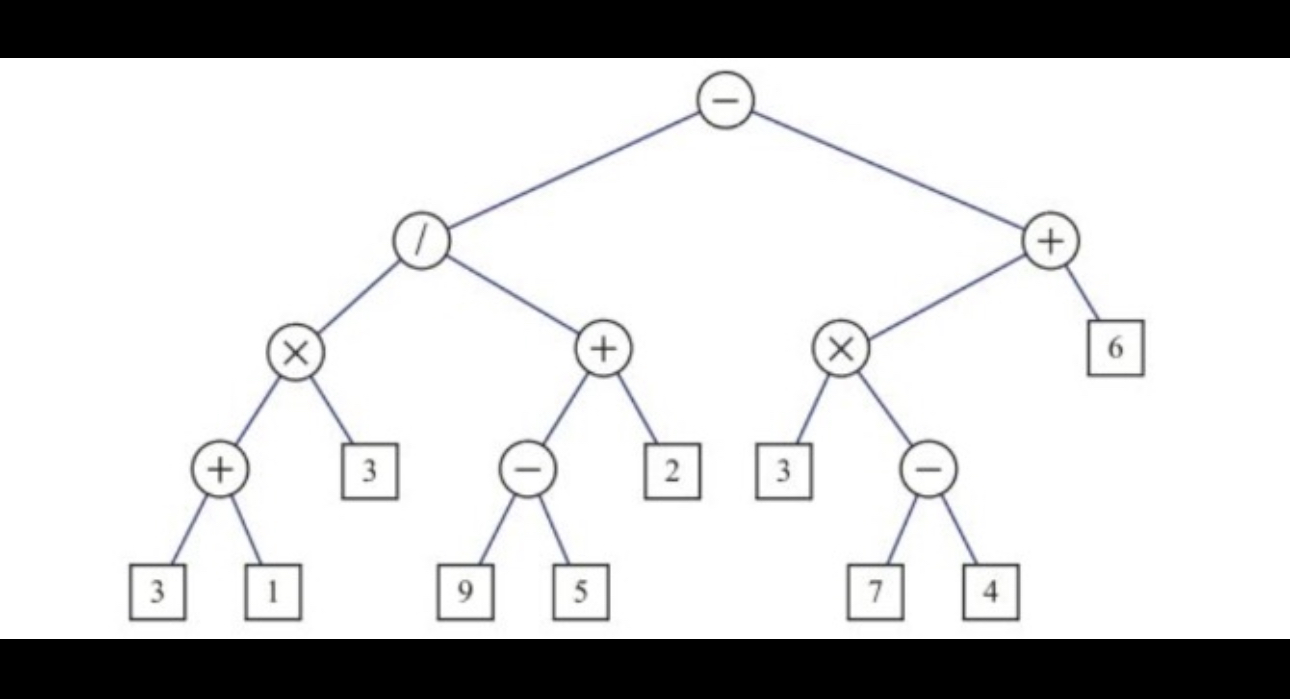 Find the value of the arithmetic expression | Chegg.com