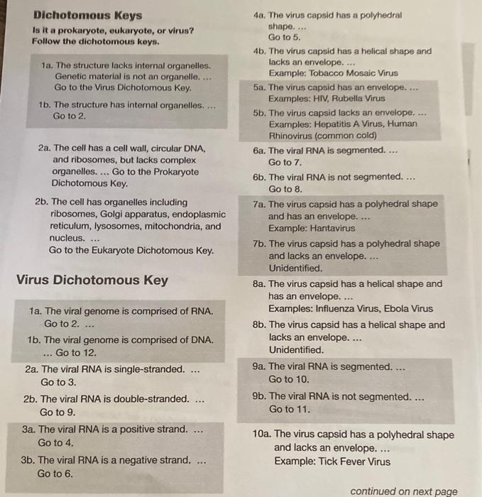 Solved ACTIVITY 3 A Cell Types and Viruses 1. Collect the | Chegg.com