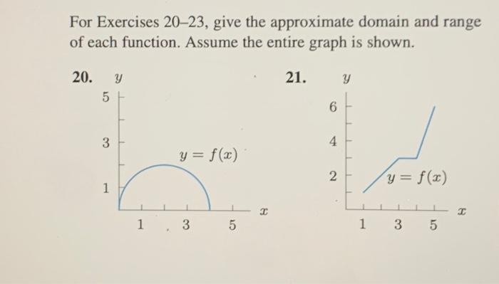 Solved Give the approximate domain and range of each | Chegg.com