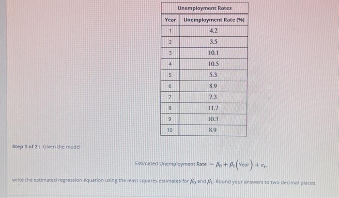 Solved Step 1 of 2: Given the model Estimated Unemployment | Chegg.com