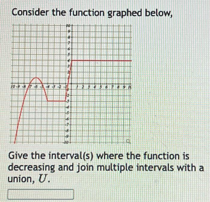 Solved Consider the function graphed below, Give the | Chegg.com