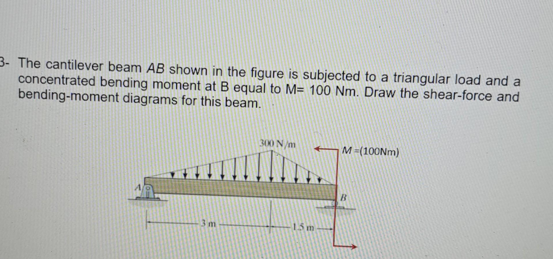 Solved The cantilever beam AB shown in the figure is | Chegg.com