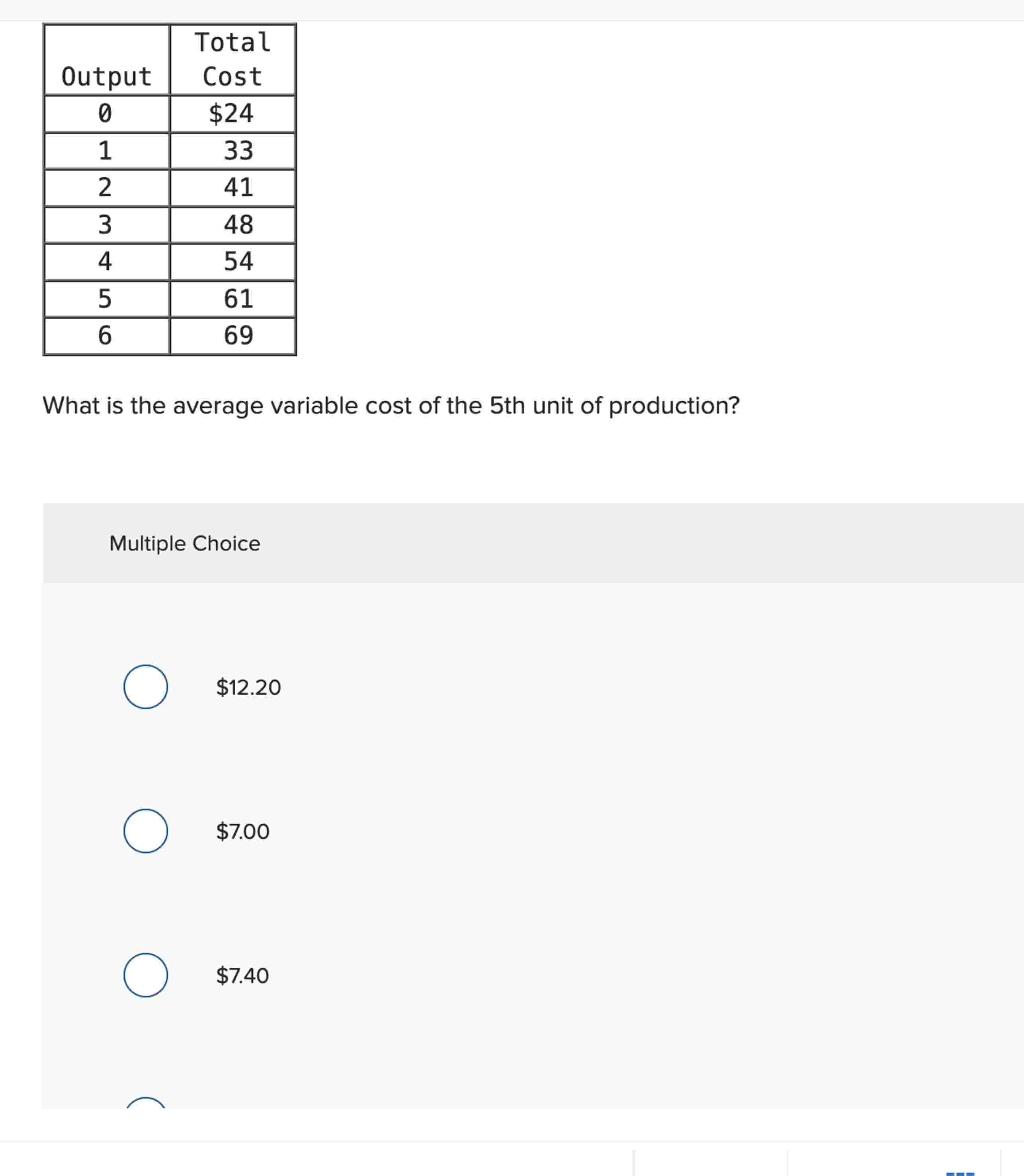 Solved What is the average variable cost of the 5th unit of | Chegg.com