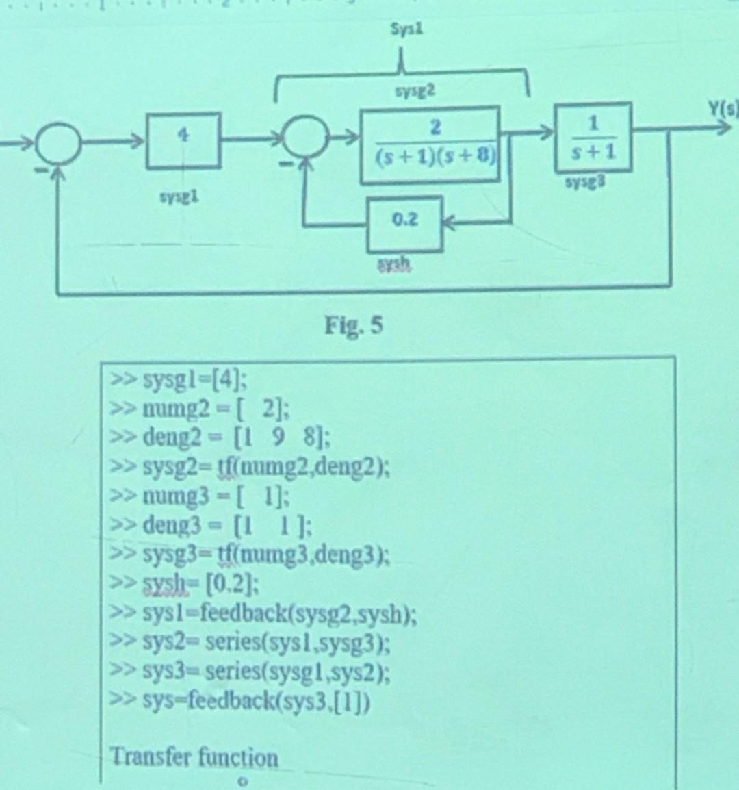 Solved Find the transfer function for the control system | Chegg.com