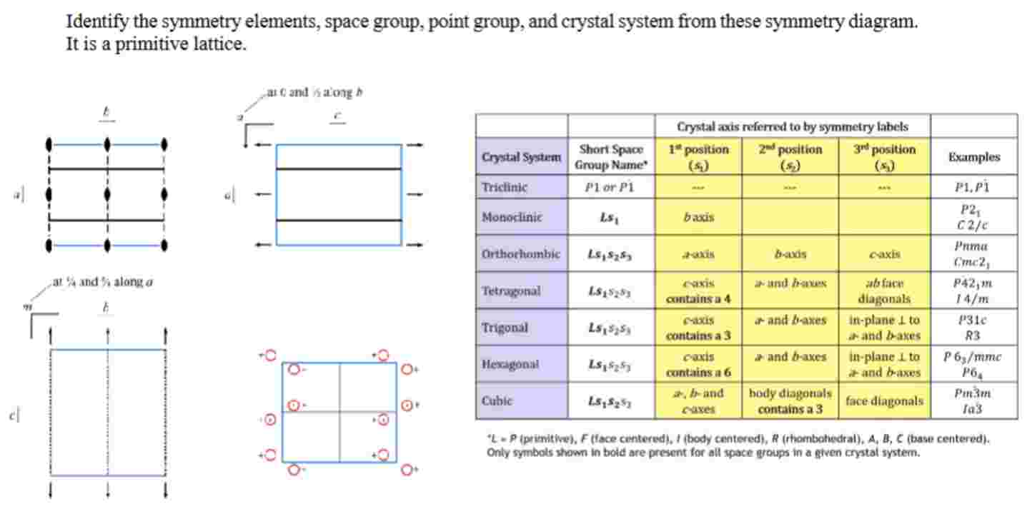 Solved Identify the symmetry elements, space group, point | Chegg.com