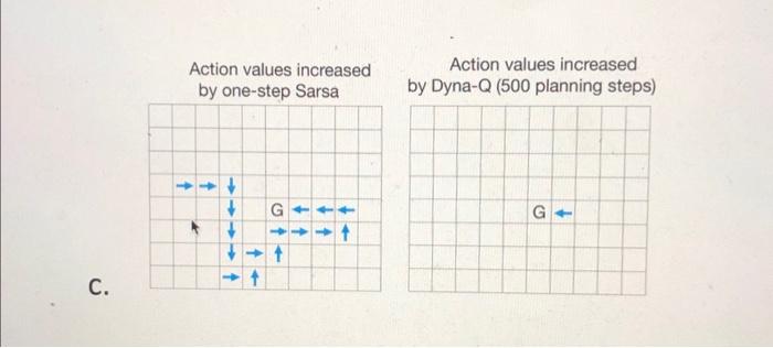 Solved 5. Consider the gridworld depicted in the diagram | Chegg.com