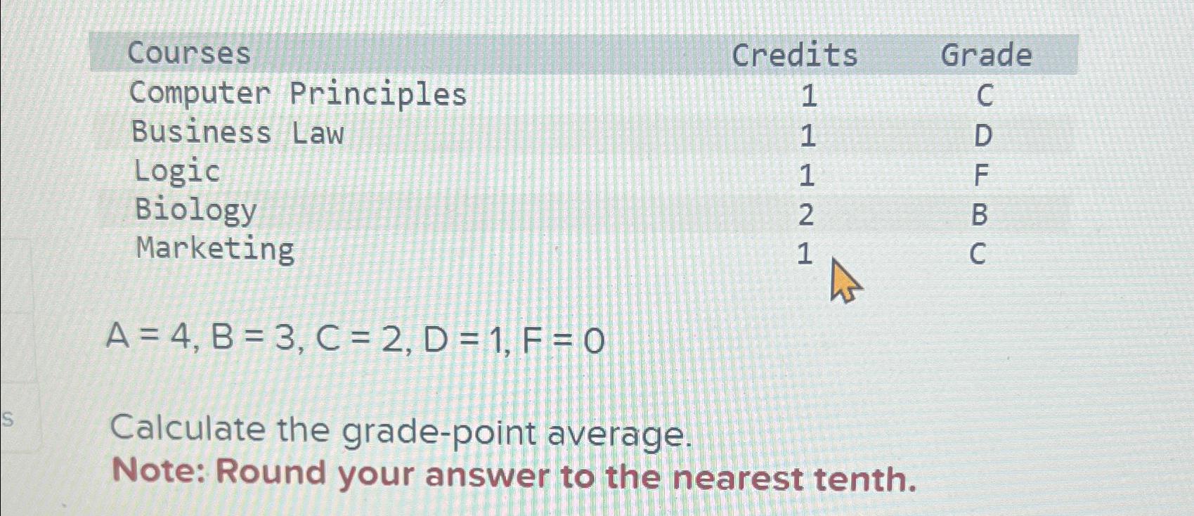 Solved \table[[Courses,Credits,Grade],[Computer | Chegg.com