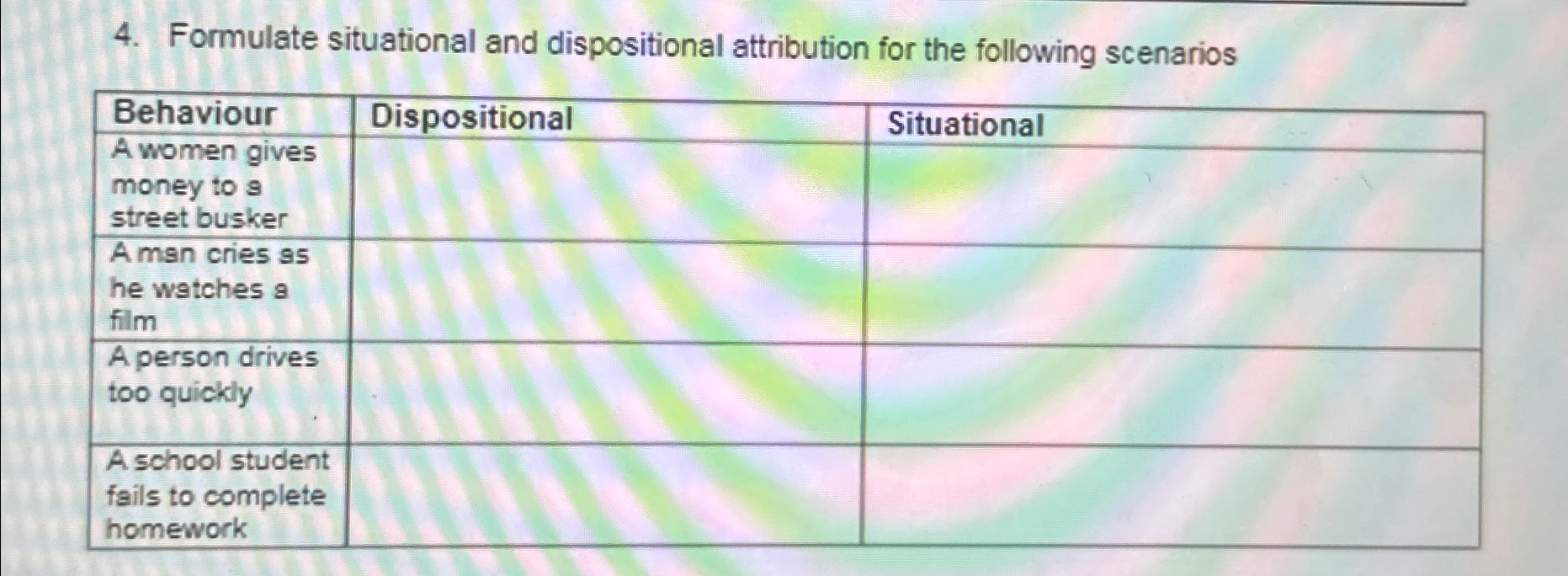 Solved Formulate situational and dispositional attribution | Chegg.com