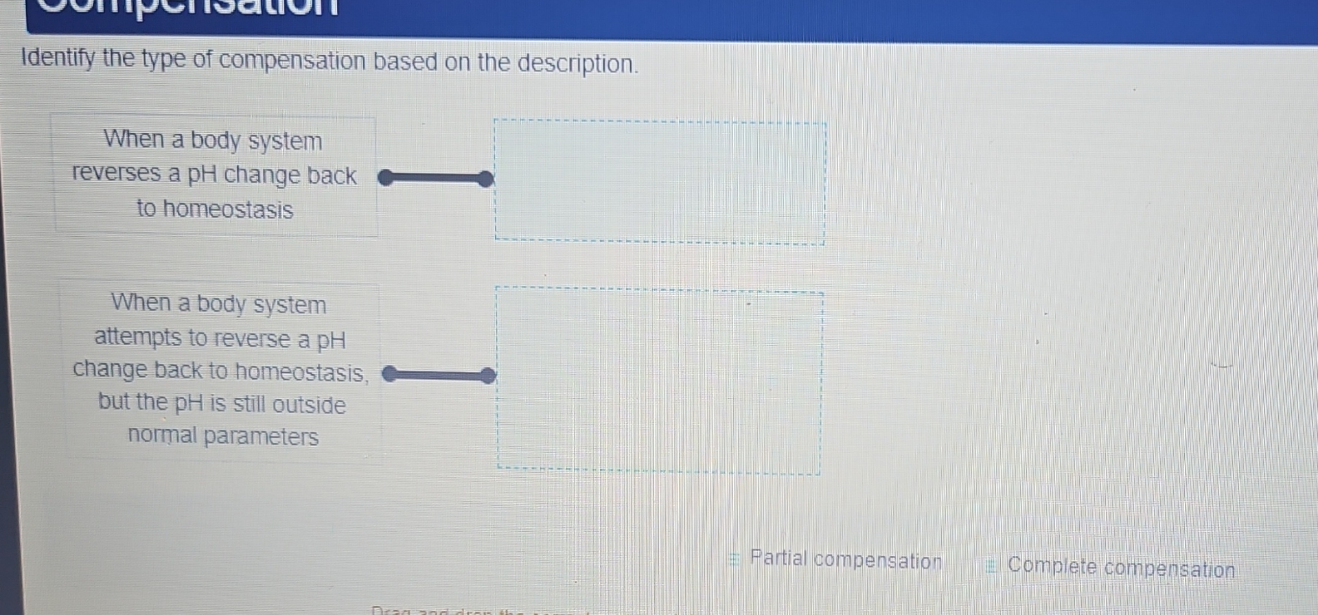 Solved Identify the type of compensation based on the | Chegg.com