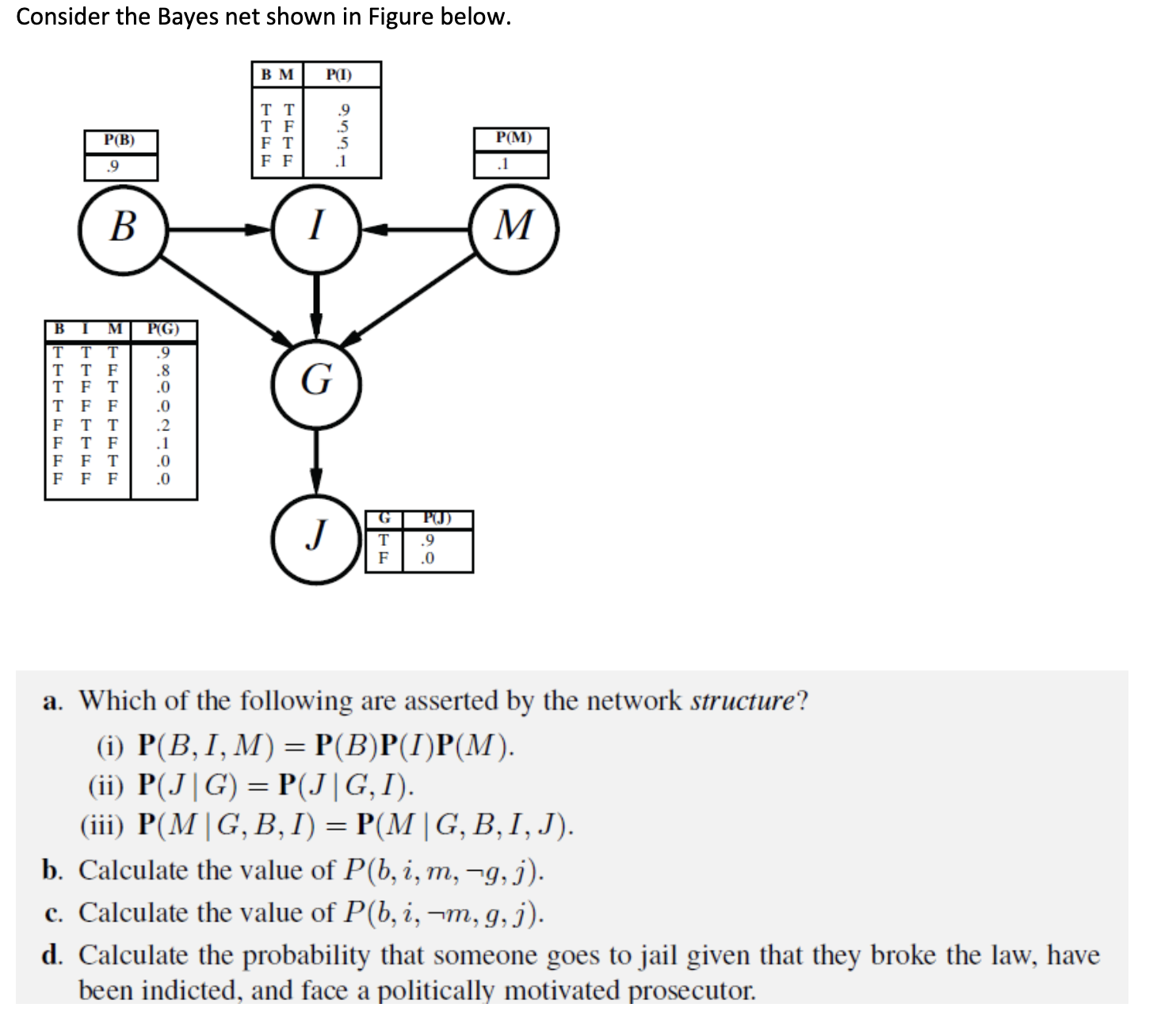 Solved Consider the Bayes net shown in Figure below.a. | Chegg.com