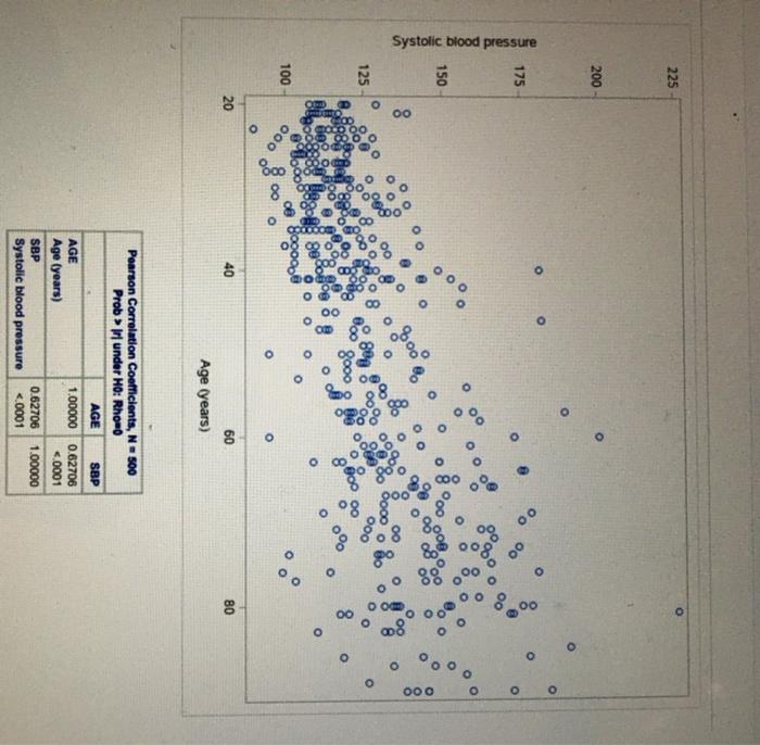 3) A) Provide the regression equation from the | Chegg.com