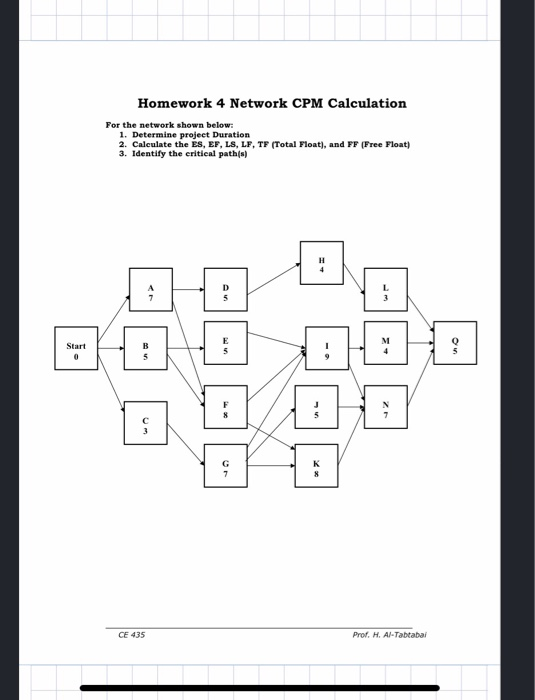 Solved Homework 4 Network CPM Calculation For the network | Chegg.com
