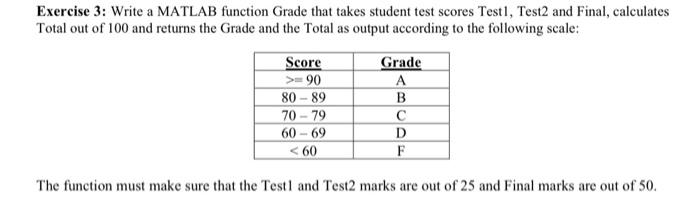 Solved Exercise 3 Write A Matlab Function Grade That Takes 6873