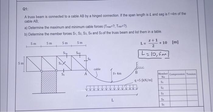 A truss beam is connected to a cable AB by a hinged | Chegg.com