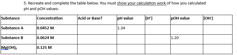 5. ﻿Recreate and complete the table below. You must | Chegg.com