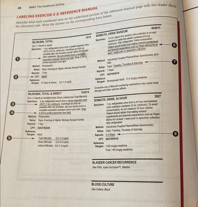 Solved 26 Unit The Healthcare Setting LABELING EXERCISE 2-2: | Chegg.com