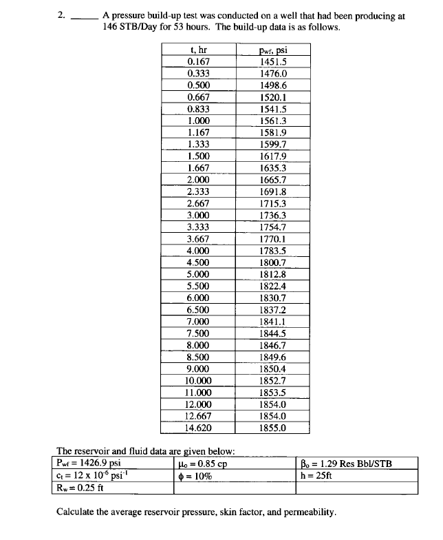 2. ﻿A pressure build-up test was conducted on a well | Chegg.com