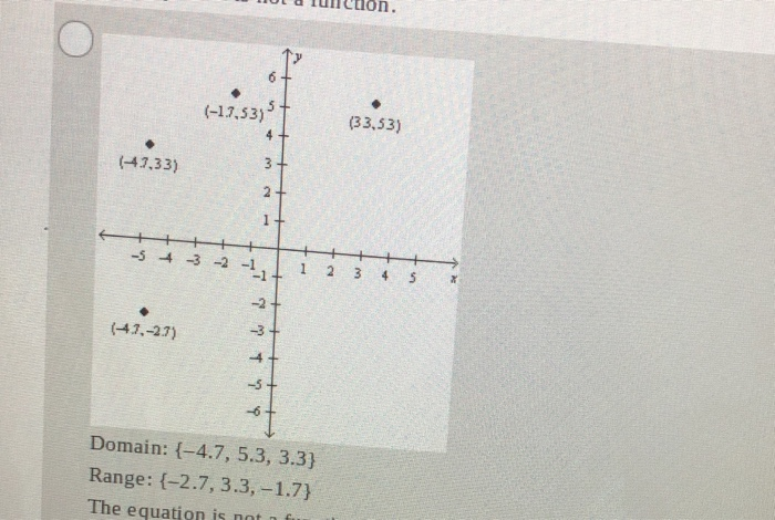Solved Question 1 (5 points) Graph the given relation or | Chegg.com