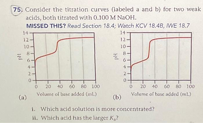 Solved 75, Consider the titration curves (labeled a and b) | Chegg.com