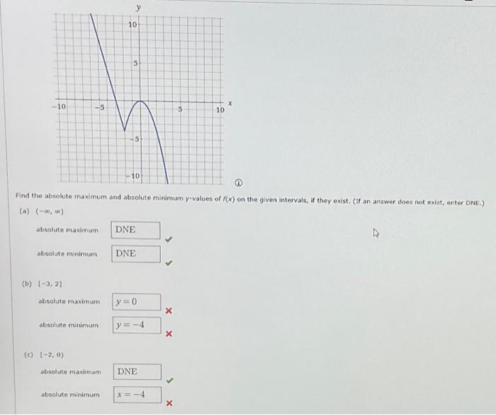 Solved Find the absolute maximum and absolute minimum | Chegg.com