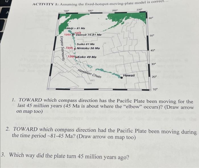 Solved ACTIVITY I: Assuming the fixed-hotspot-moving-plate | Chegg.com